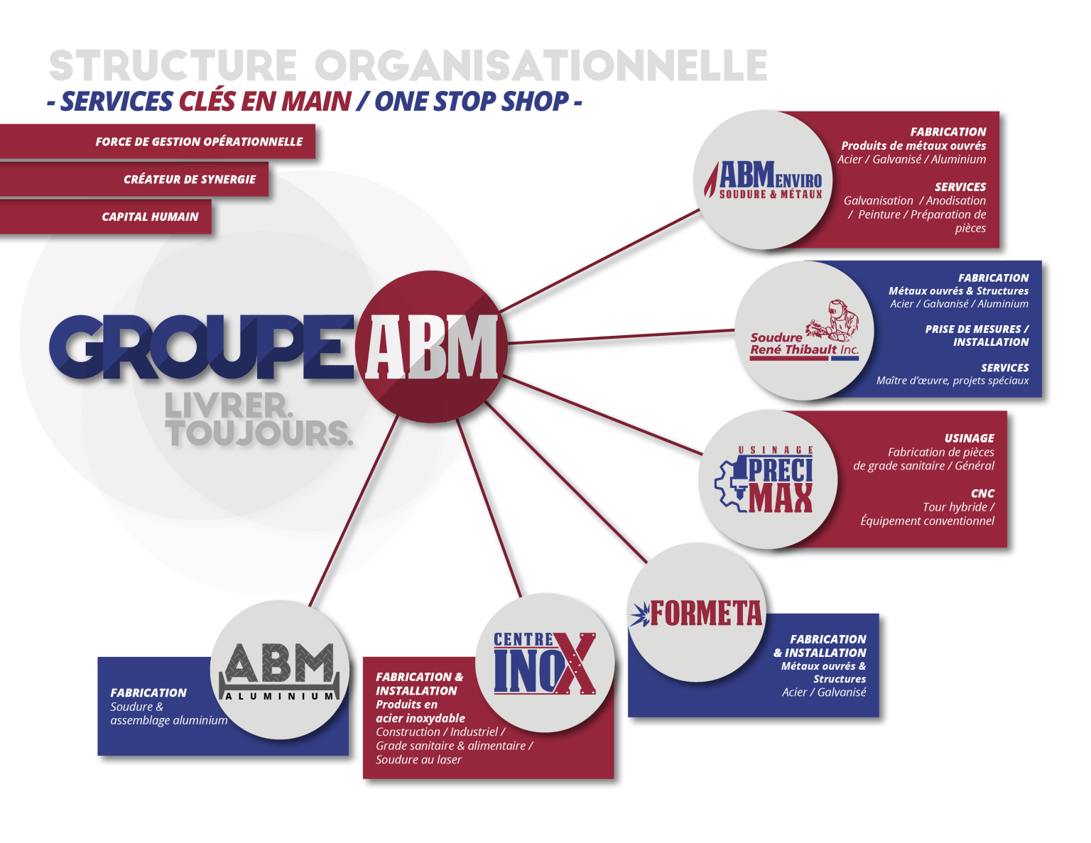Groupe ABM – Produits et services de métaux ouvrés | Livrer. Toujours.